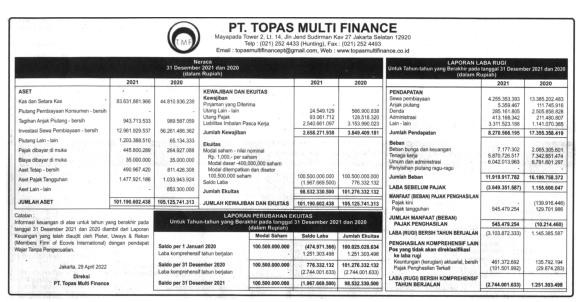 Laporan Keuangan Topas Multi Finance Q4 2021 - Dataindonesia.id